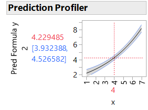 How do I reproduce the profiler generated by Analyze>Fit Model using ...