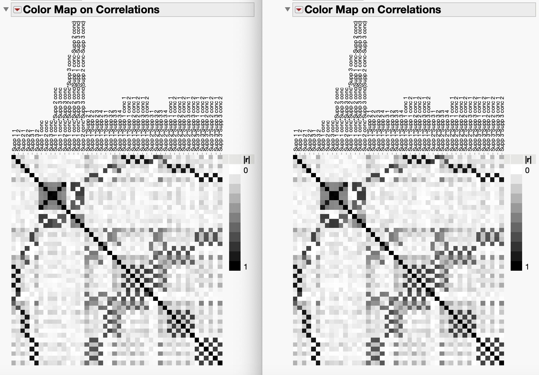 Multi component, multi supplier and multi concentration DoE design ...