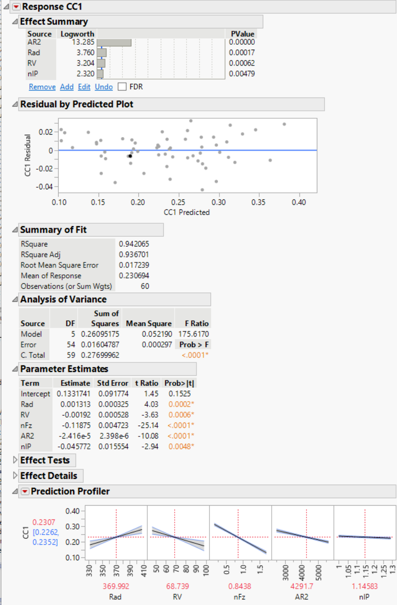 Deploying Stepwise Regression Methods In Jmp And Jmp Pro Jmp User Community
