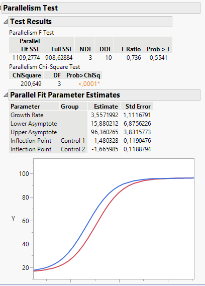 Difference between the parallelism F test and Chi-square test - JMP ...