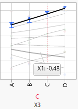 Solved: Interaction Profiler: show Datapoints? - JMP User Community
