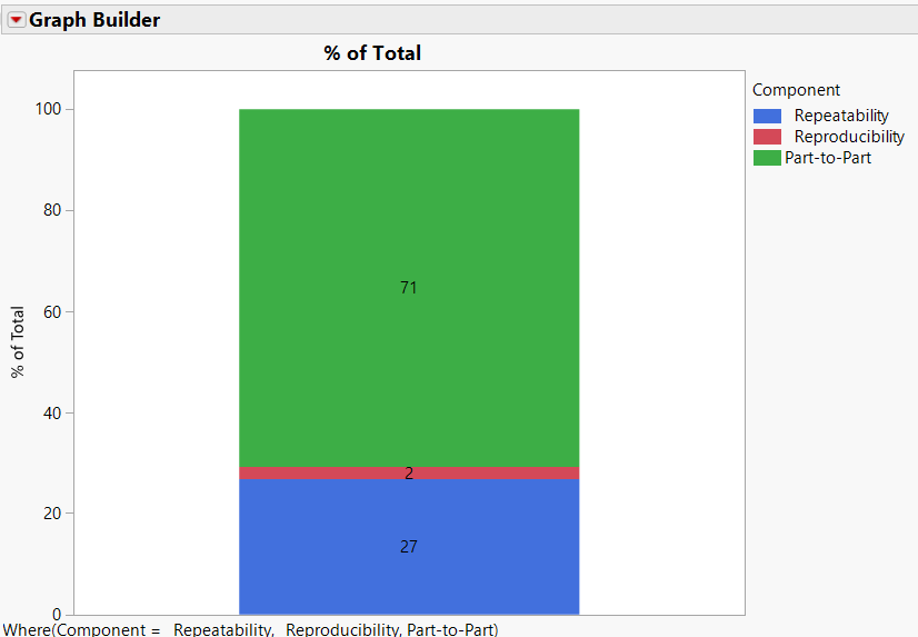 Solved: Replicated runs for accounting the variance - JMP User Community