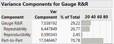 Solved: Replicated runs for accounting the variance - JMP User Community