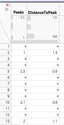 Solved: Previous and next non-missing values in a column - JMP User Community