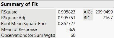 Solved: How to switch from REML to ML for Model Comparison - JMP User Community