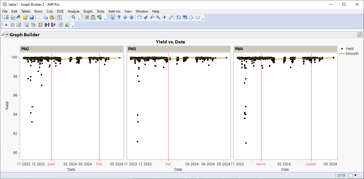 Solved One Chart With Different Reference Lines For Different Products Jmp User Community
