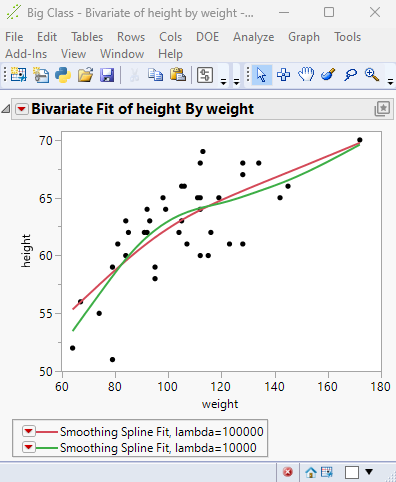 Solved: How to remove smoothing spline controls from bivariate fit - JMP User Community
