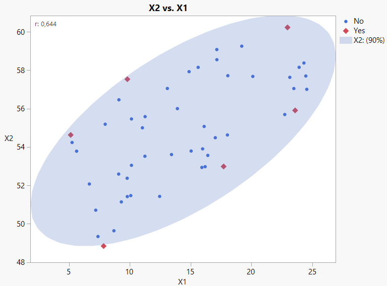Solved: How to find the best combination of existing historical DOEs with lowest correla ...