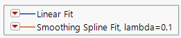 Solved: How to remove smoothing spline controls from bivariate fit ...