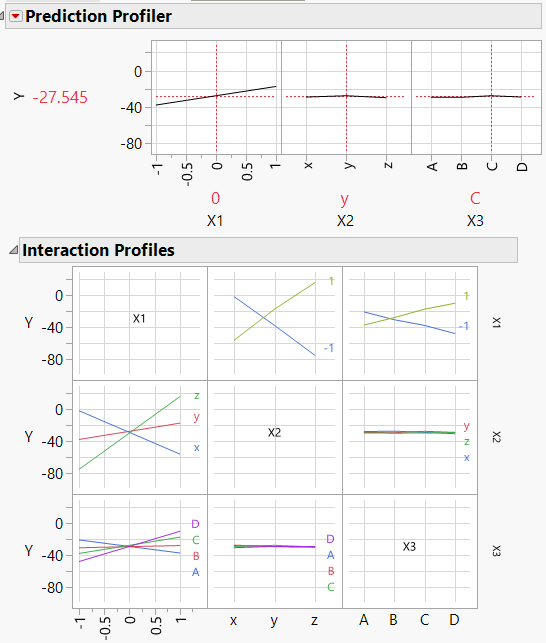 Solved Creating Two Factor Interaction Plot Without The Full Matrix