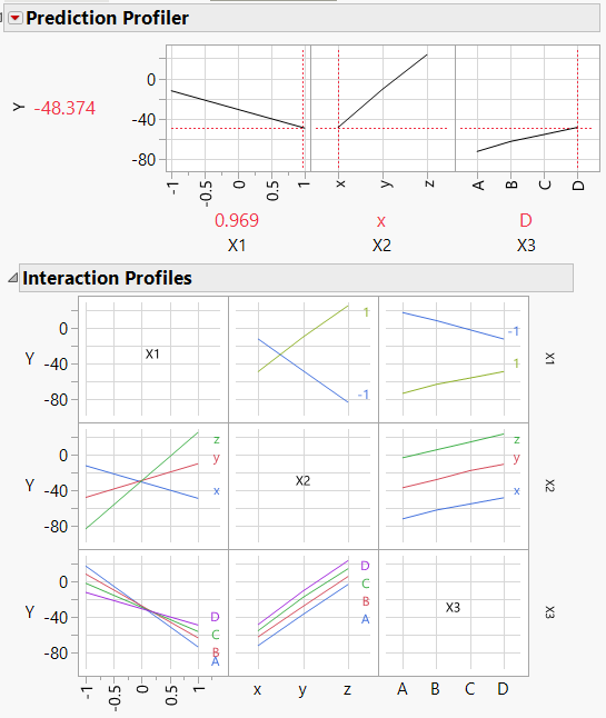 Solved: Creating two factor interaction plot (without the full matrix profile) - JMP User Community