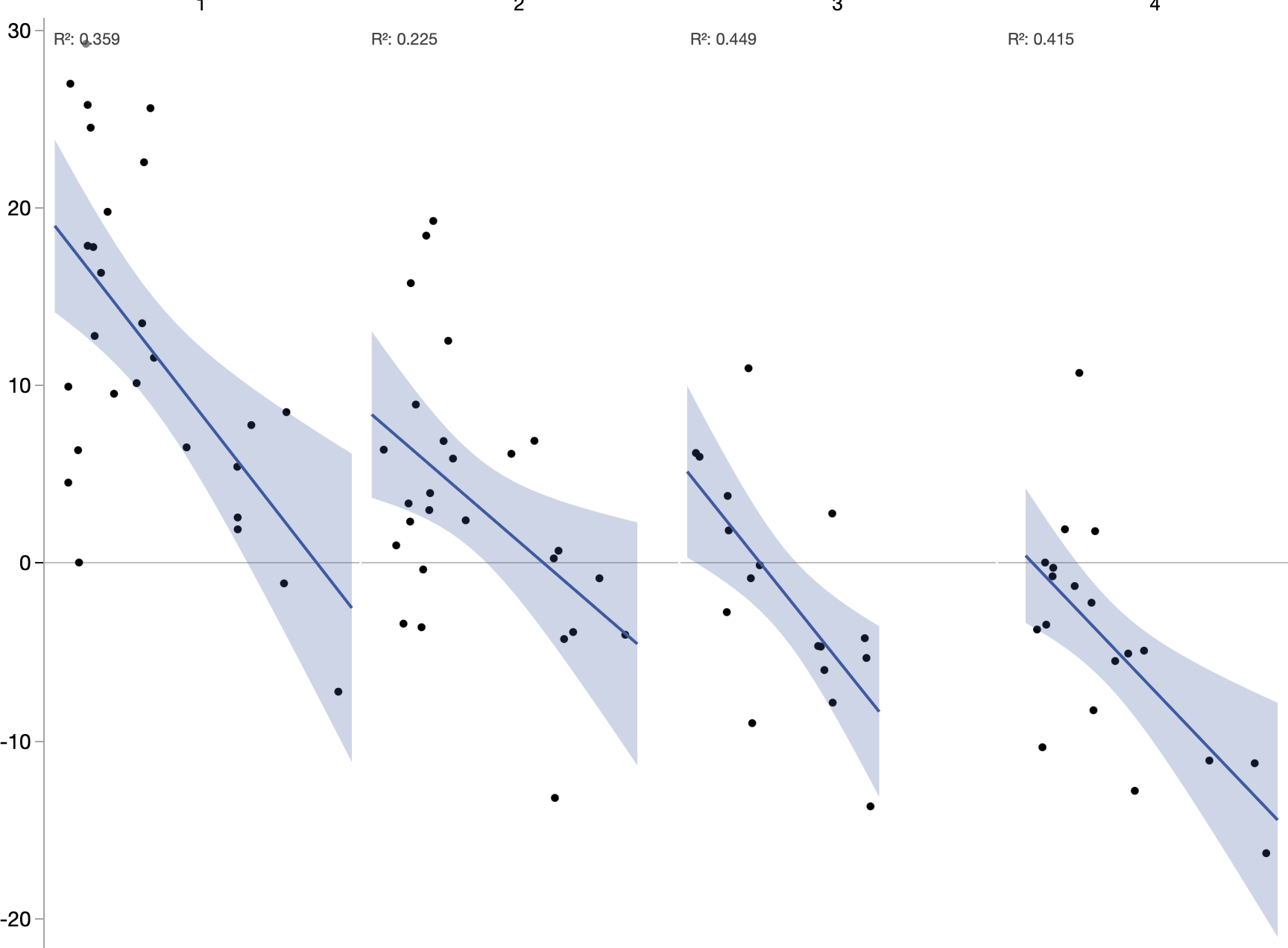 addin p-value - JMP User Community