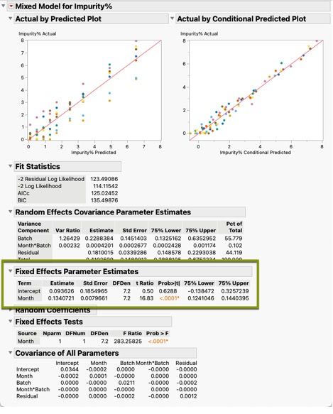 Mixed model stability analysis in JMP