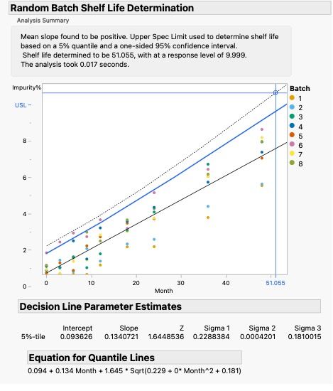 Mixed model stability analysis in JMP