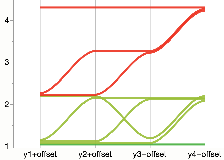 Parallel Plot Synchronized Axes Jmp User Community