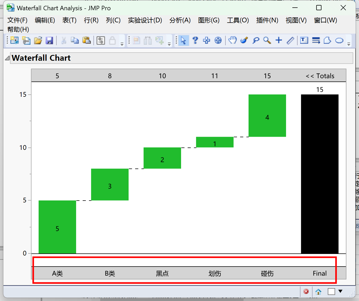 Waterfall Charts - JMP User Community
