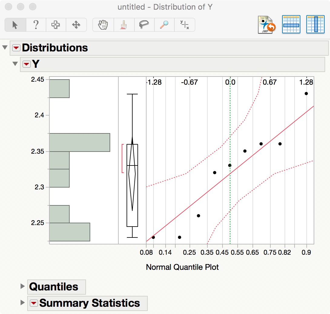 Solved: Samples required to determine Normal Distribution Plot - JMP User Community