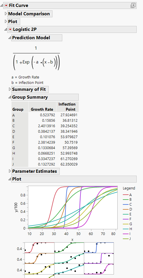 Solved: Modelling logistic data with GLMM and non linear platform - JMP User Community