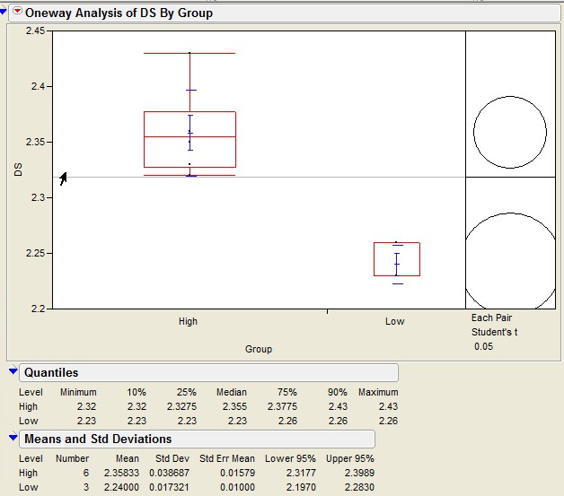 Solved: Samples required to determine Normal Distribution Plot - JMP ...