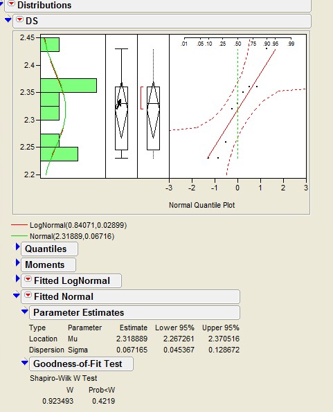 Solved: Samples required to determine Normal Distribution Plot - JMP ...