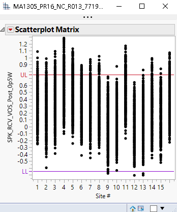 How do I make scattorplot Matrix with multiple cloumns I select? - JMP ...