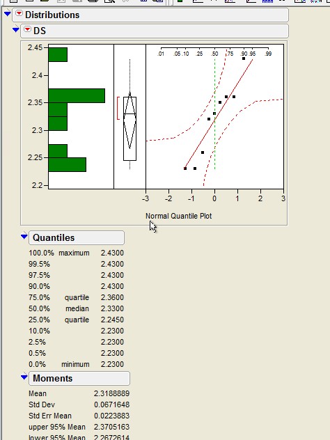 Solved: Samples required to determine Normal Distribution Plot - JMP ...