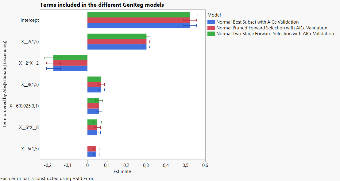 Solved: DSD Interpretation and Next Steps - JMP User Community
