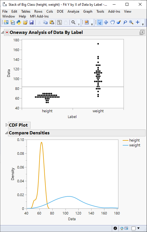 Histogram Distribution To Fitted Line Only Jmp User Community