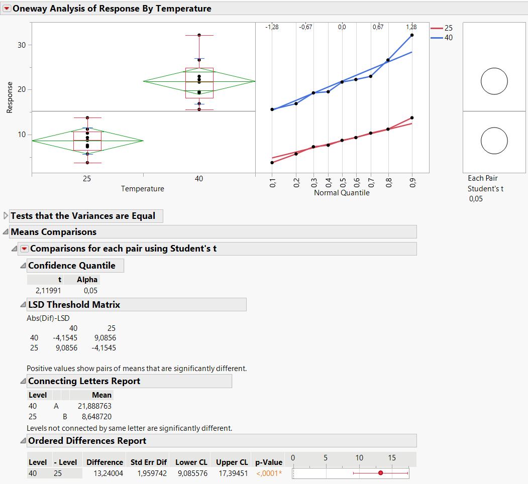 Compare means between corresponding treatments across TWO datasets ...