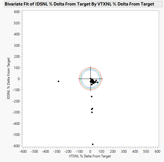 Solved Automatic Scaling Matching X And Y Axes Jmp User Community