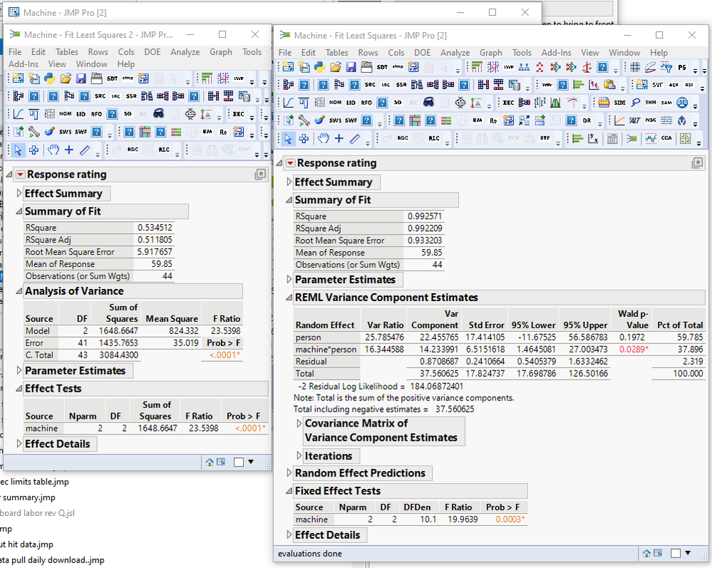 Random Effect vs Fixed Effects influence on Total model Rsq - JMP User ...