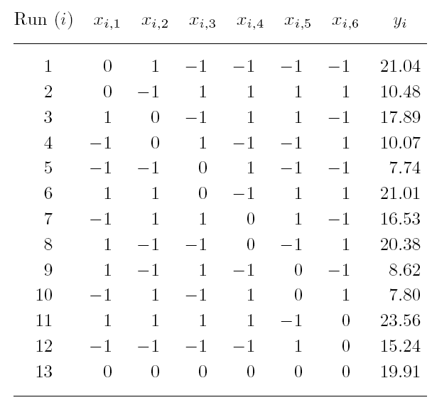 extend Definitive Screening Designs to Face Centered central composite ...