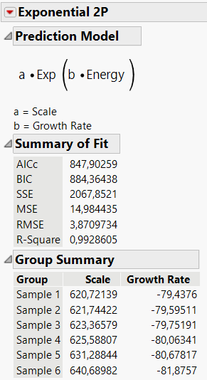 How to obtain the optimum formulation - JMP User Community