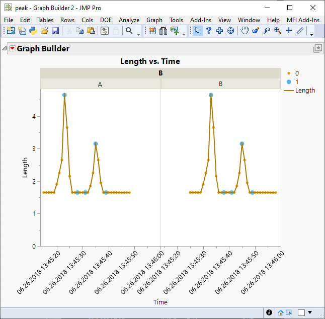 Identifying multiple Peaks in different batches - JMP User Community