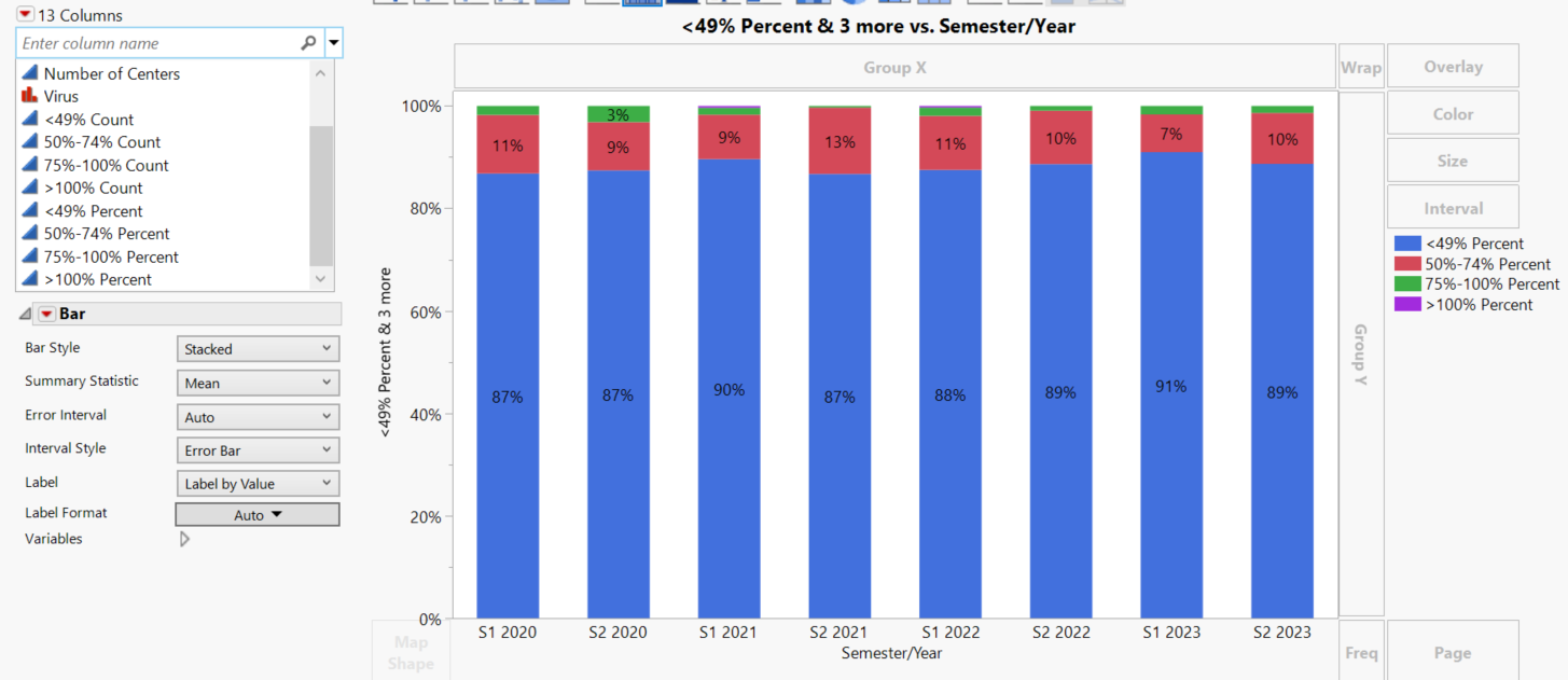 Bar labels disappear after changing axis scale - JMP User Community