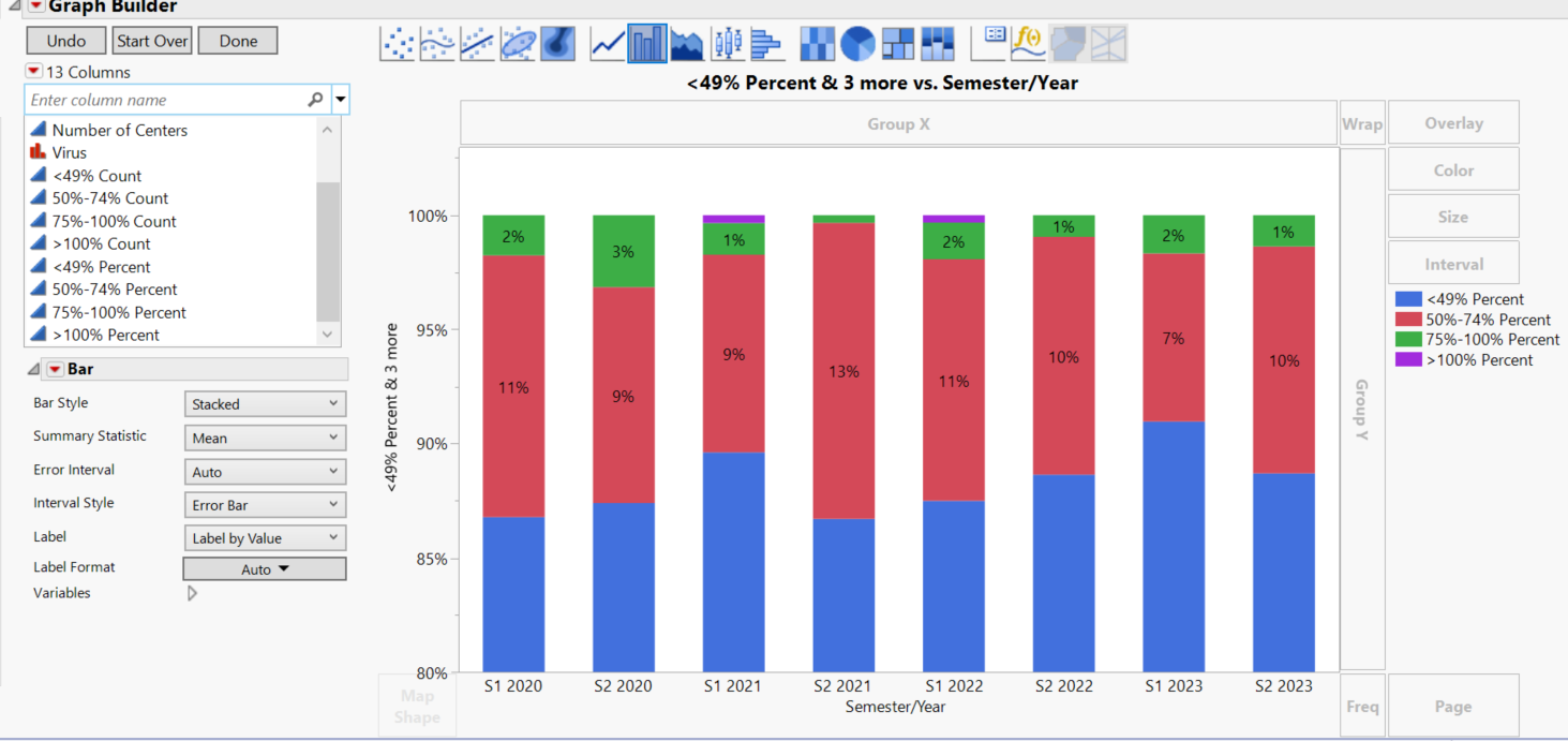 Bar labels disappear after changing axis scale - JMP User Community