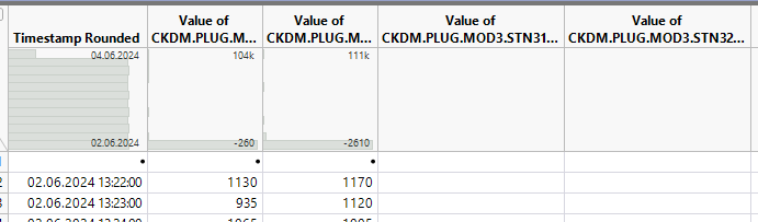 How To Import Binary Pi Tags From Web Server Into Jmp Jmp User Community