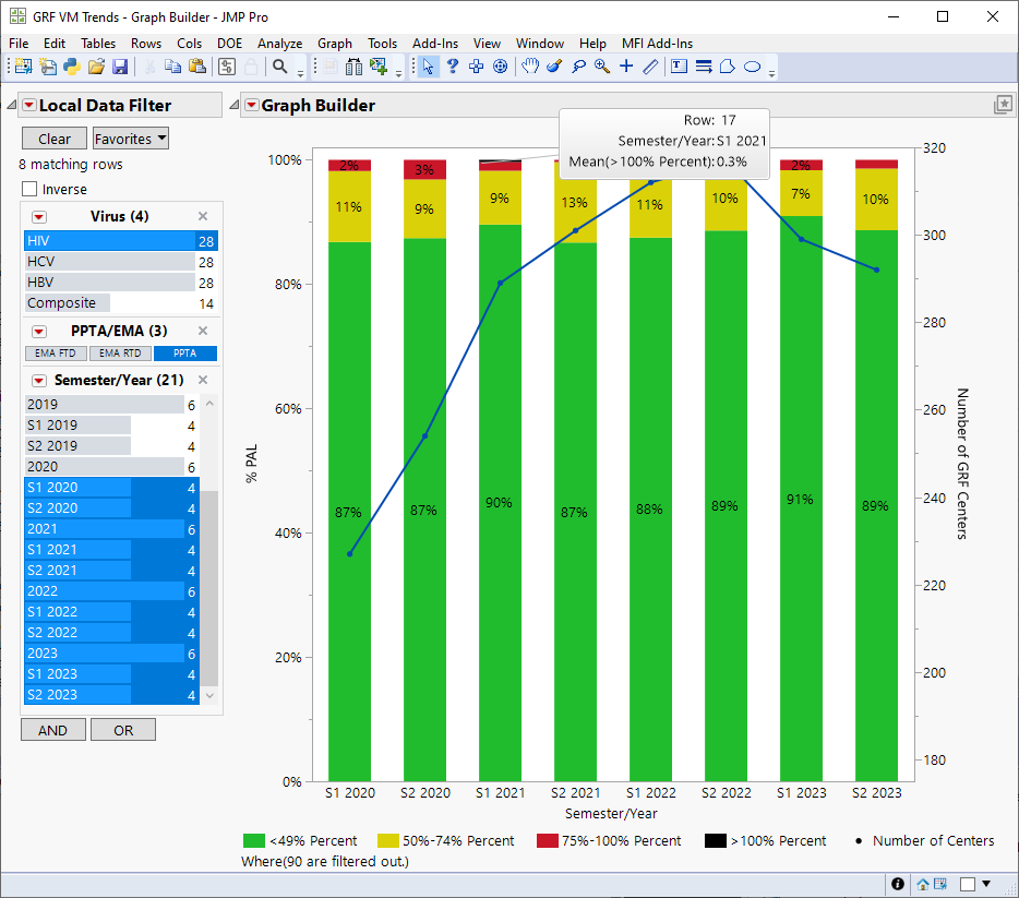 Bar labels disappear after changing axis scale - JMP User Community