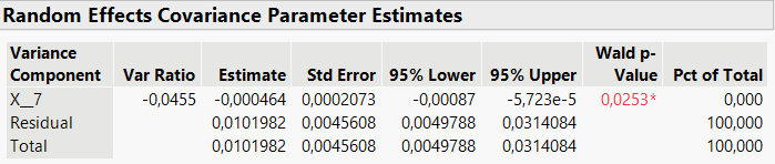 Solved Dsd Interpretation And Next Steps Jmp User Community
