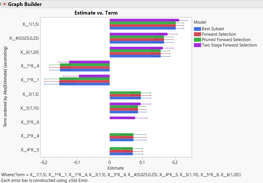 Solved: DSD Interpretation and Next Steps - JMP User Community