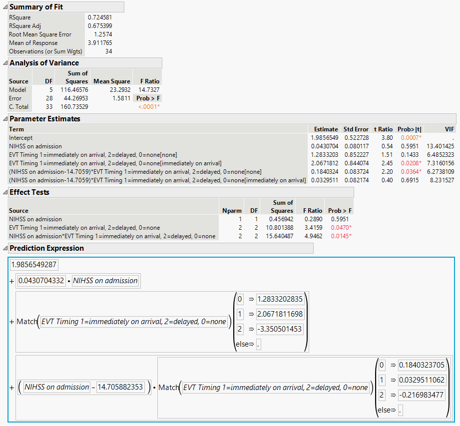 Solved Test Whether Two Predictions Via A Multiple Regression Model Are Significantly