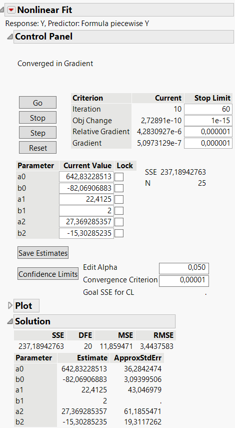 Solved: Fitting a Sharp Region - JMP User Community