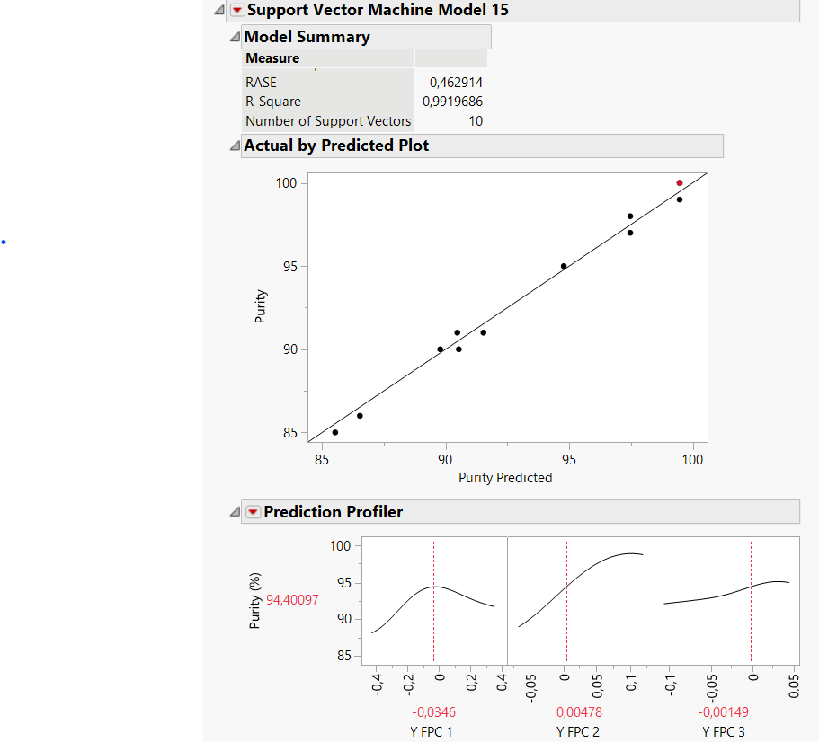 Solved: SVEM ADD IN FOR SUPPORT VECTOR MACHINE - JMP User Community
