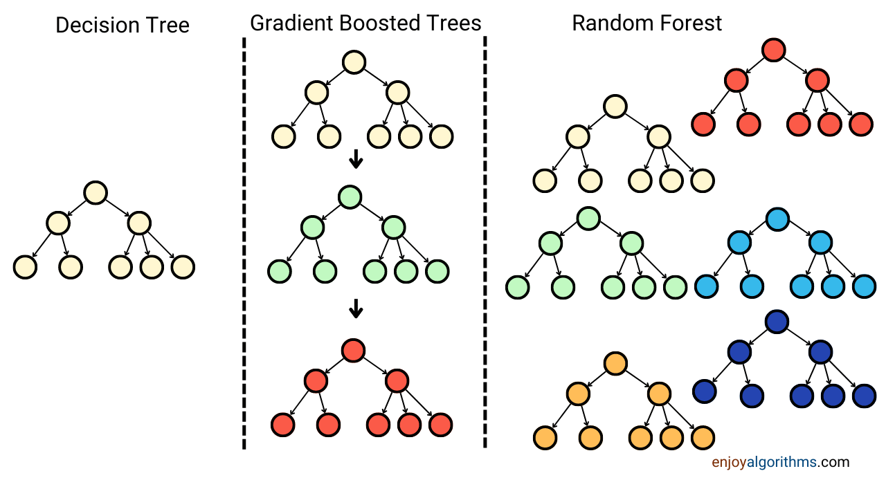 Solved: SVEM ADD IN FOR SUPPORT VECTOR MACHINE - JMP User Community