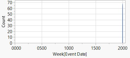 Time binning - how to change the Tick labels? - JMP User Community