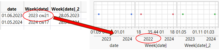 Time binning - how to change the Tick labels? - JMP User Community