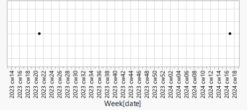 Time binning - how to change the Tick labels? - JMP User Community