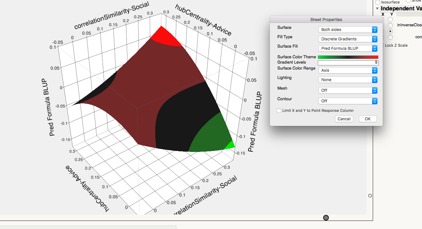 Response Surface Jmp User Community 