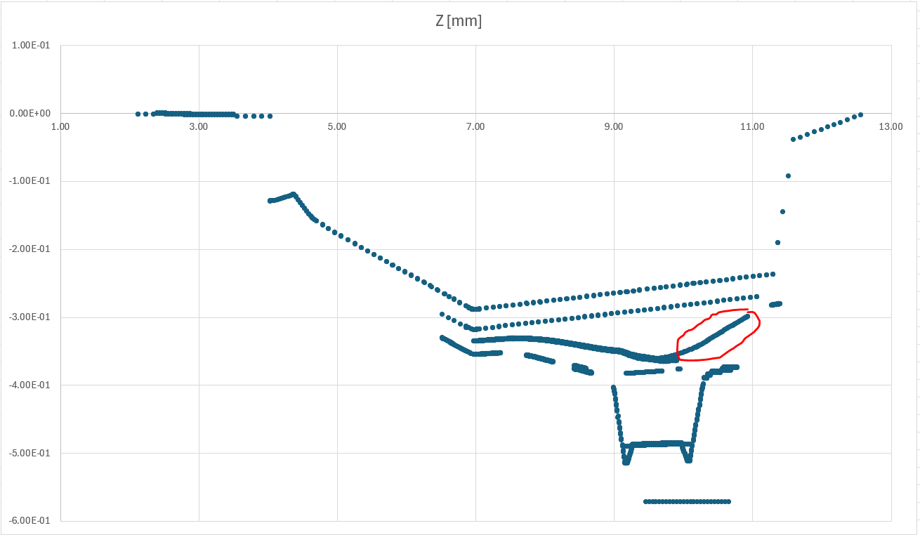 Dot Plot Error in Jump - JMP User Community