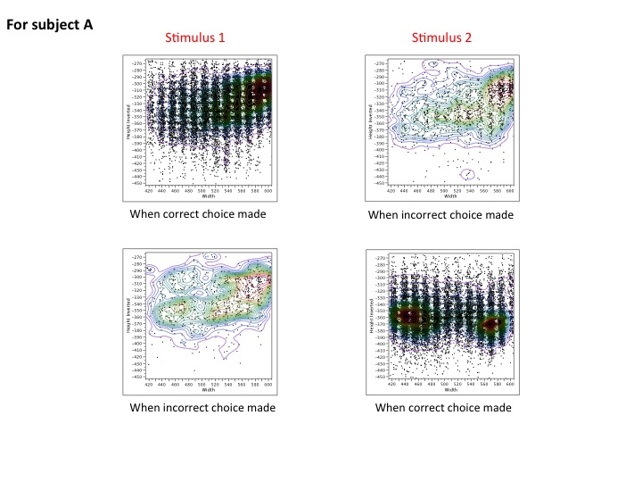 Is there a simple way to compare the density of response location (XY ...
